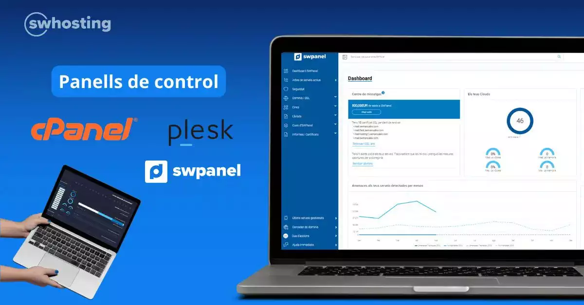 Què són els panells de control (basats en Linux): Plesk, cPanel, etc ...