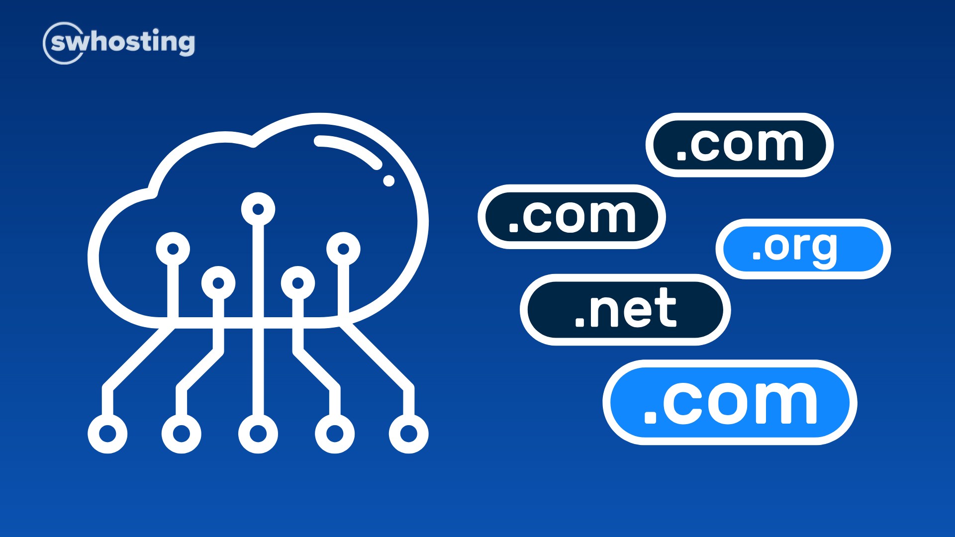 Aprofita les promocions de dominis abans de l'1 de juliol - Blog d'SW Hosting